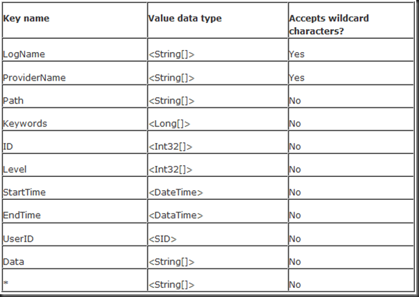 PowerShell: イベントログを取得(抽出)する(Get-WinEvent)